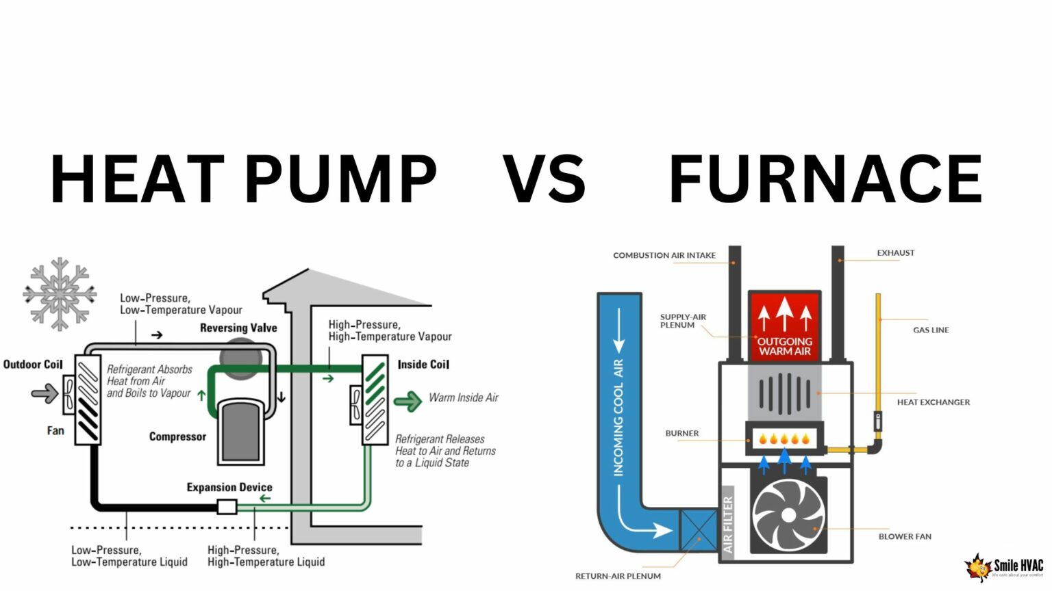 Heat Pump vs Furnace: Which Should You Choose?
